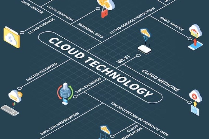 The Cloud Revolution: Exploring Current Trends in Cloud Computing - SKILLFLOOR