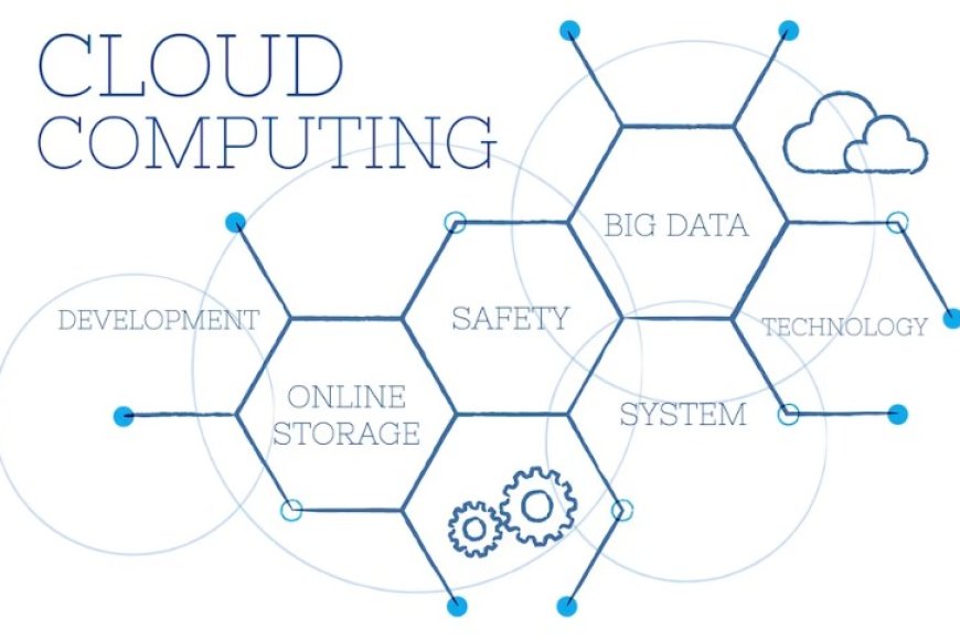 Power of Cloud Computing: Exploring the Fundamentals - SKILLFLOOR